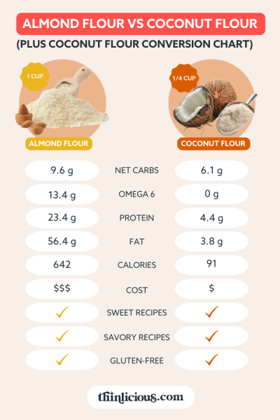 Almond Flour Substitute: A Guide to Healthy Baking | Food Readme