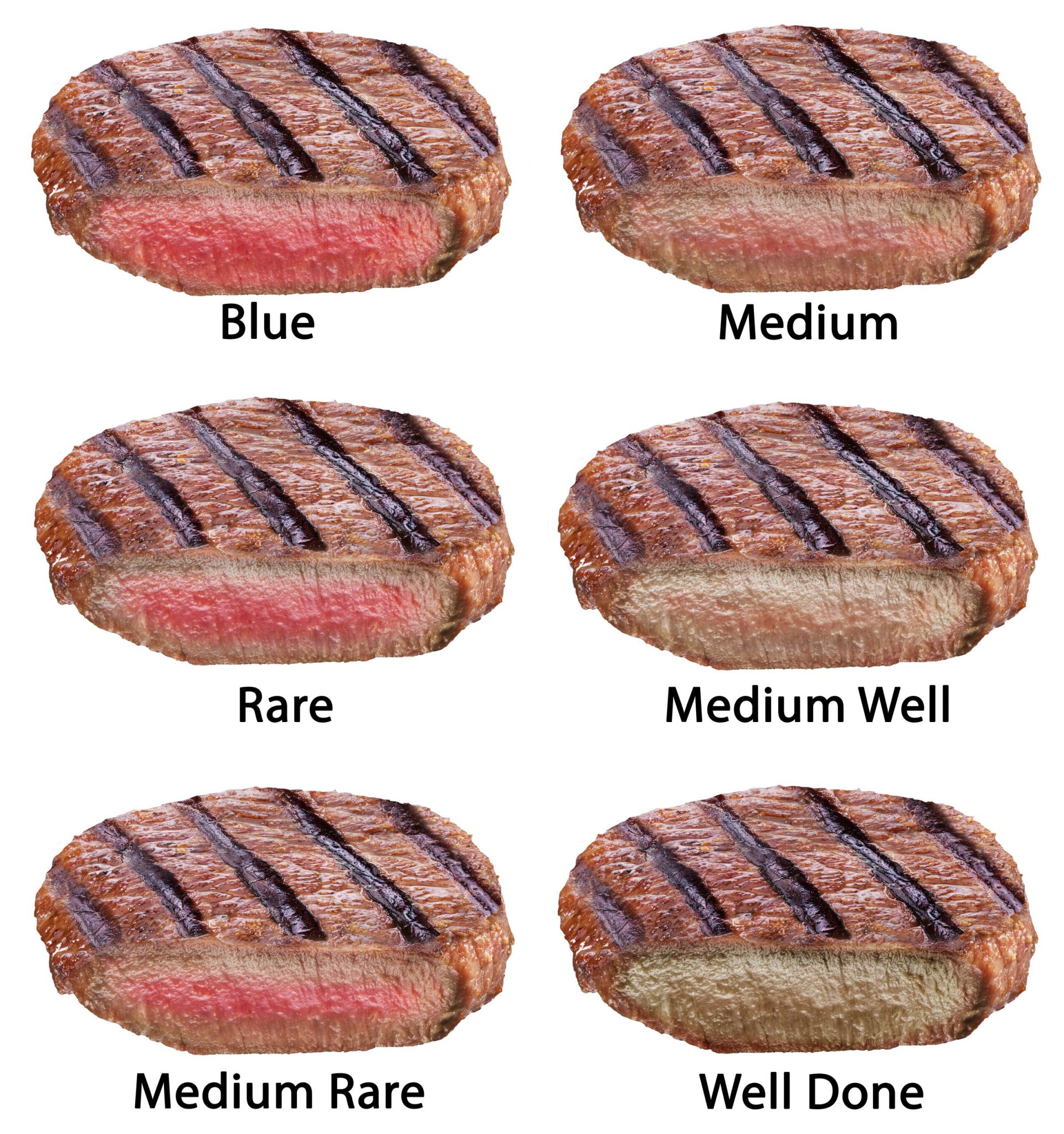 Blue steak: A guide to cooking and enjoying | Food Readme
