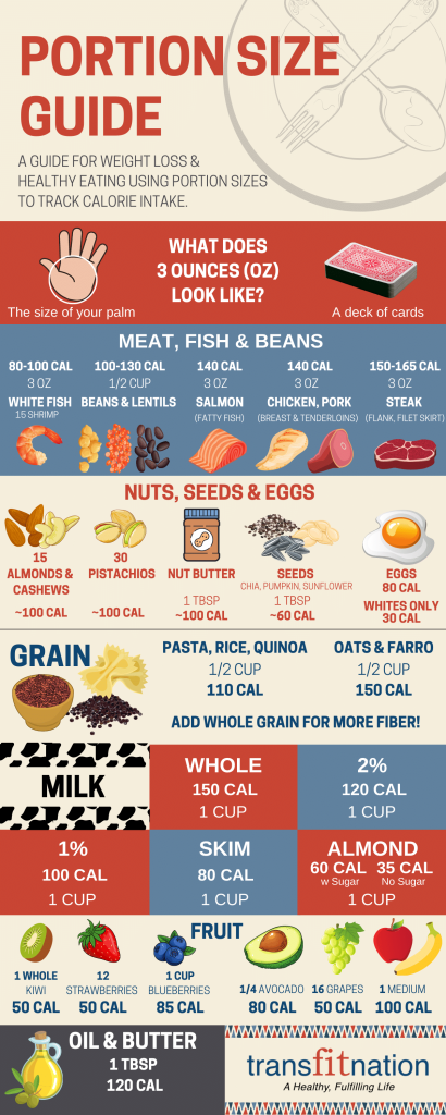 Chicken breast weight: Understanding portion sizes for healthy eating ...