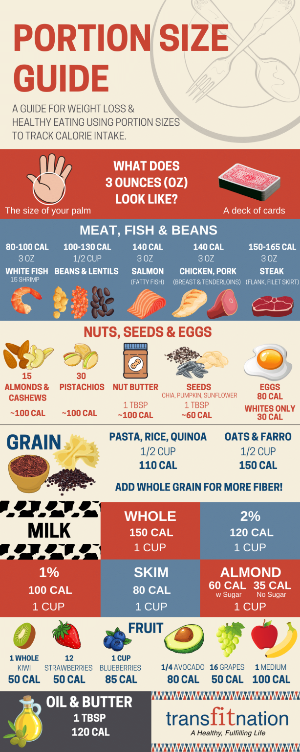 Chicken breast weight: Understanding portion sizes for healthy eating ...
