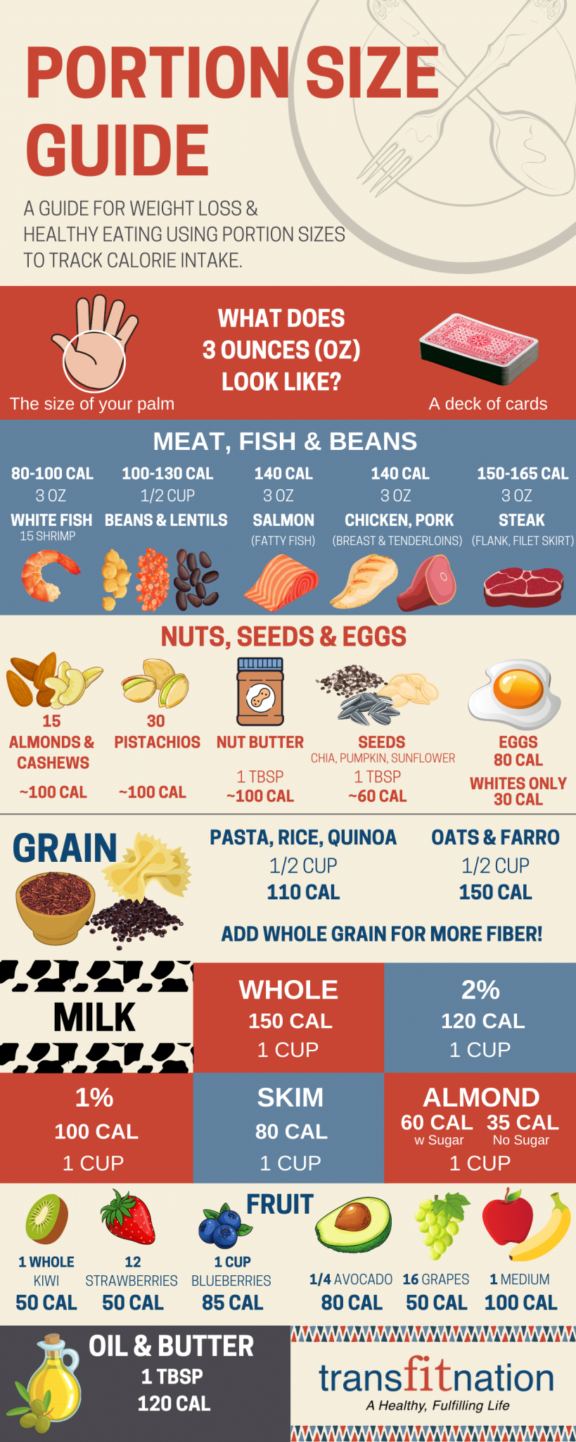 Chicken breast weight: Understanding portion sizes for healthy eating ...