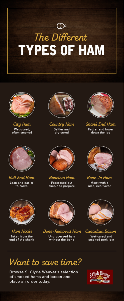 Cured vs Uncured Ham: Understanding the Difference | Food Readme