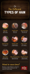 Cured vs Uncured Ham: Understanding the Difference | Food Readme