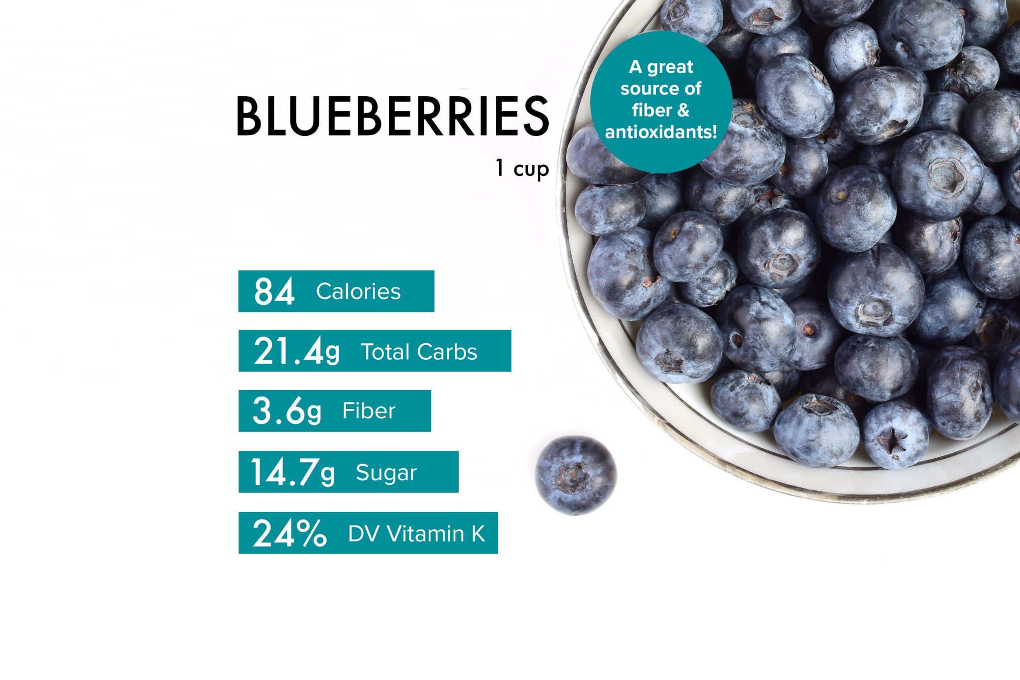 Discover the Nutritional and Health Benefits of Blueberry Seeds: | Food ...