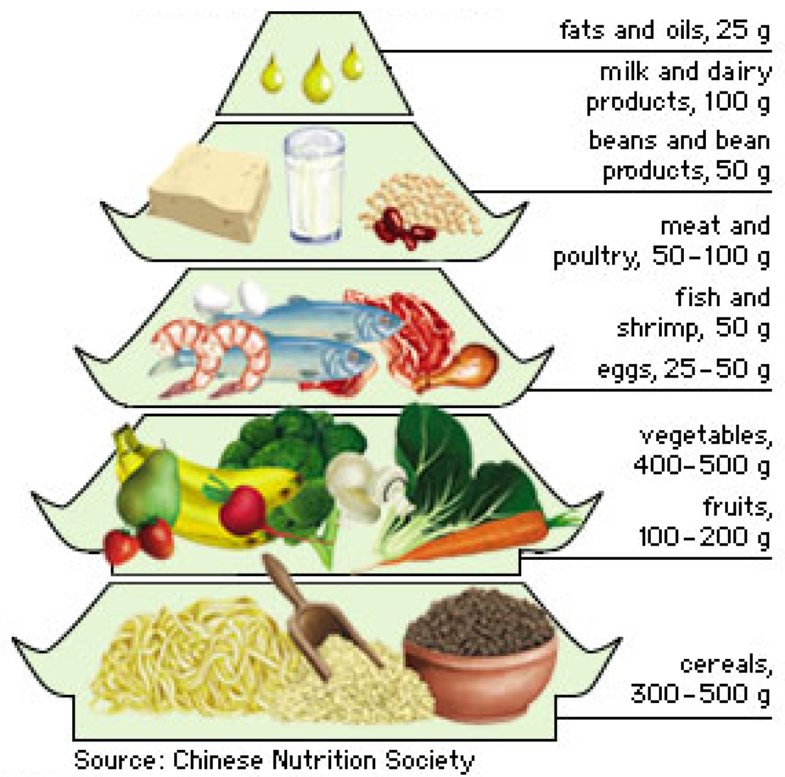 Foods That Start with P: A Palatable and Nutritious Guide | Food Readme