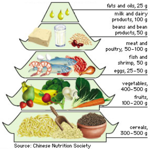 Foods That Start with P: A Palatable and Nutritious Guide | Food Readme
