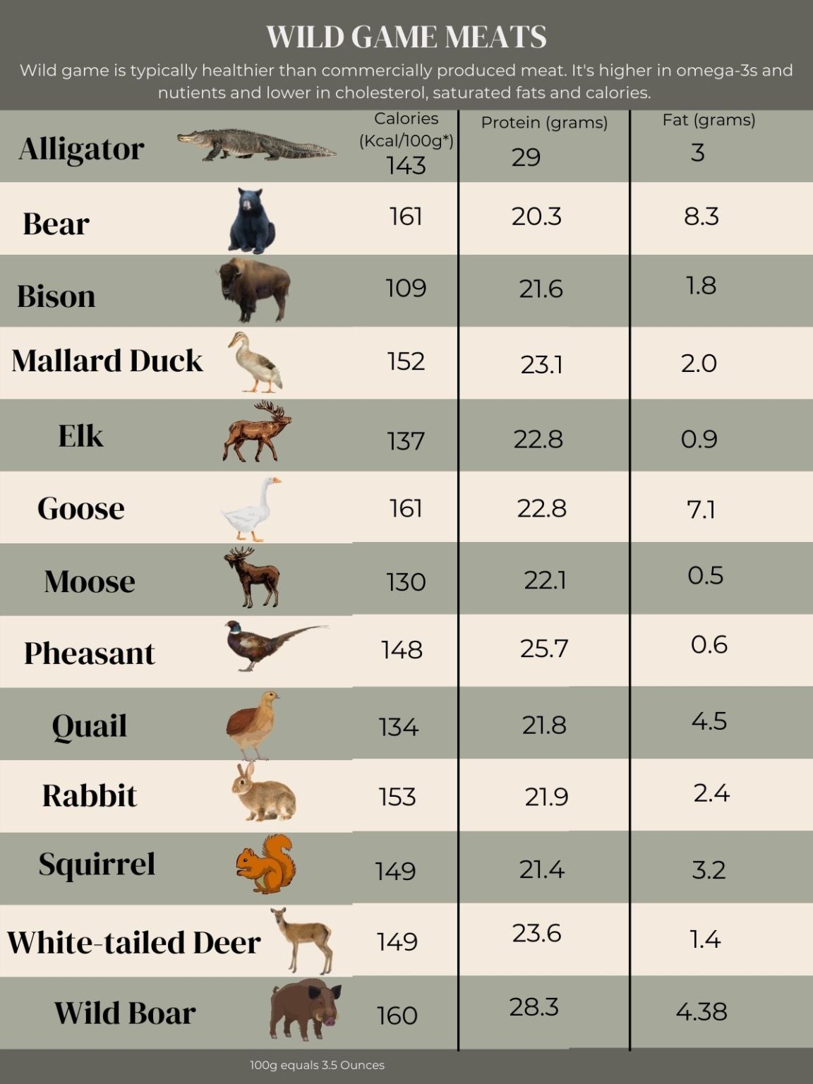 Gamey Meat: Understanding the Unique Flavors and Benefits | Food Readme