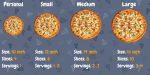 How Big is a 10 Inch Pizza Compared to Other Sizes? | Food Readme