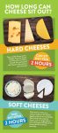 How Long Does Feta Cheese Last, and Storage Tips | Food Readme