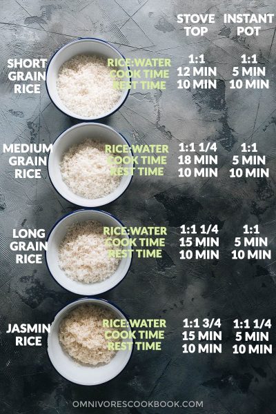 How Many Cups of Rice Per Person? The Ultimate Guide! | Food Readme
