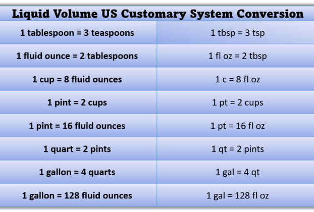 300 Ml To Liters – How Many Milliliters Are In A Liter, How Do You ...