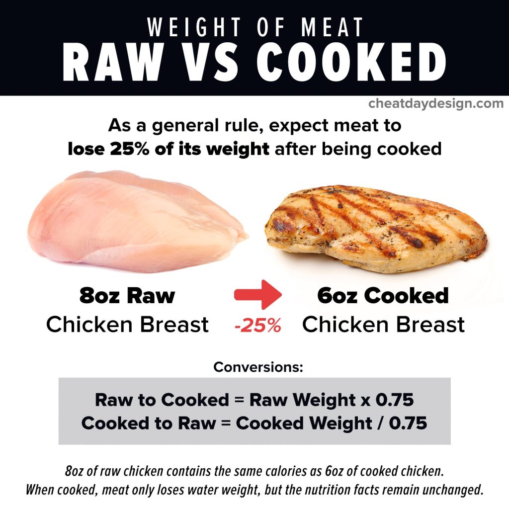 Is Chicken Considered Meat A Nutritional And Culinary Guide Food Readme Is Chicken Considered Meat A Nutritional And Culinary Guide Food Readme