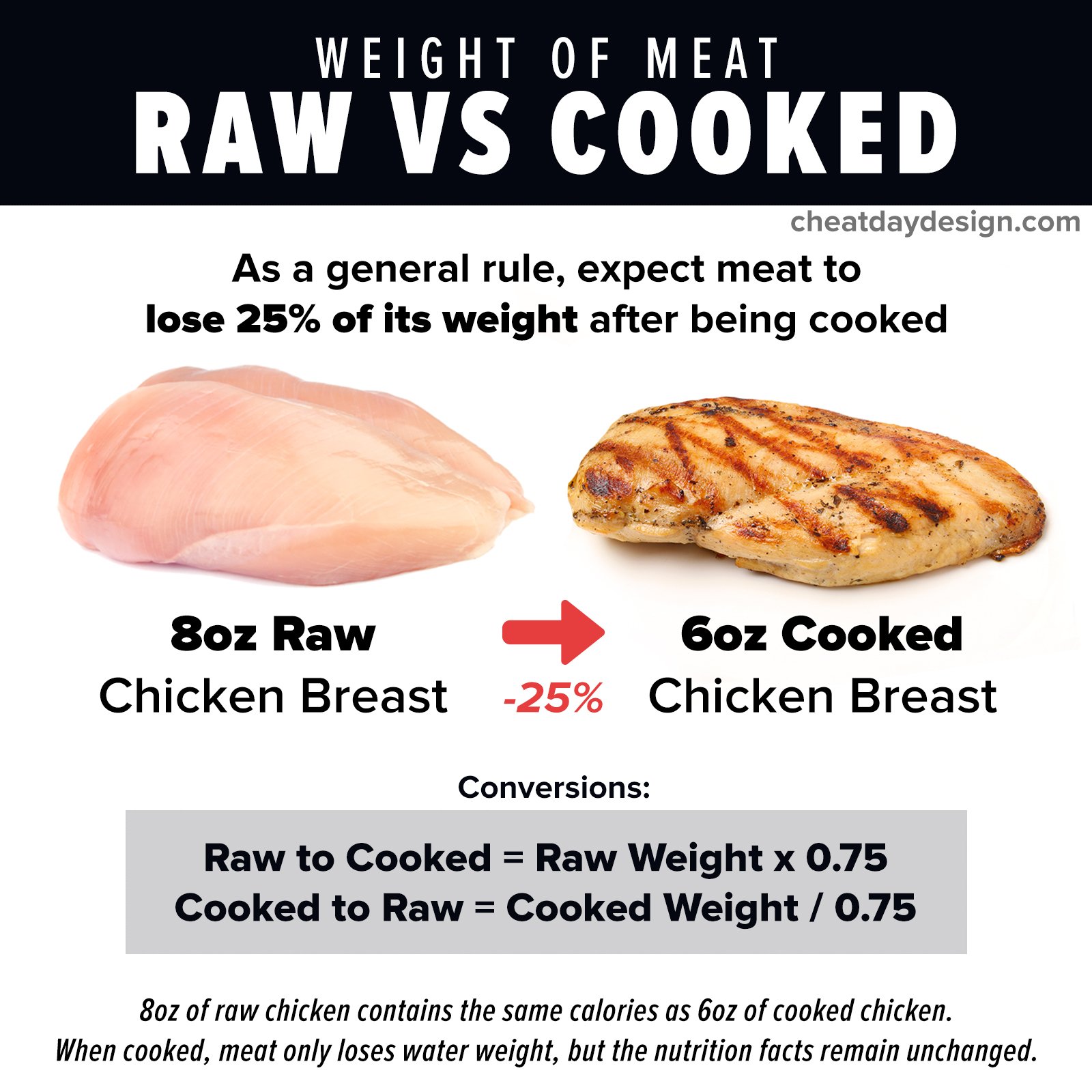 Is Chicken Considered Meat A Nutritional And Culinary Guide Food Readme Is Chicken Considered Meat A Nutritional And Culinary Guide Food Readme