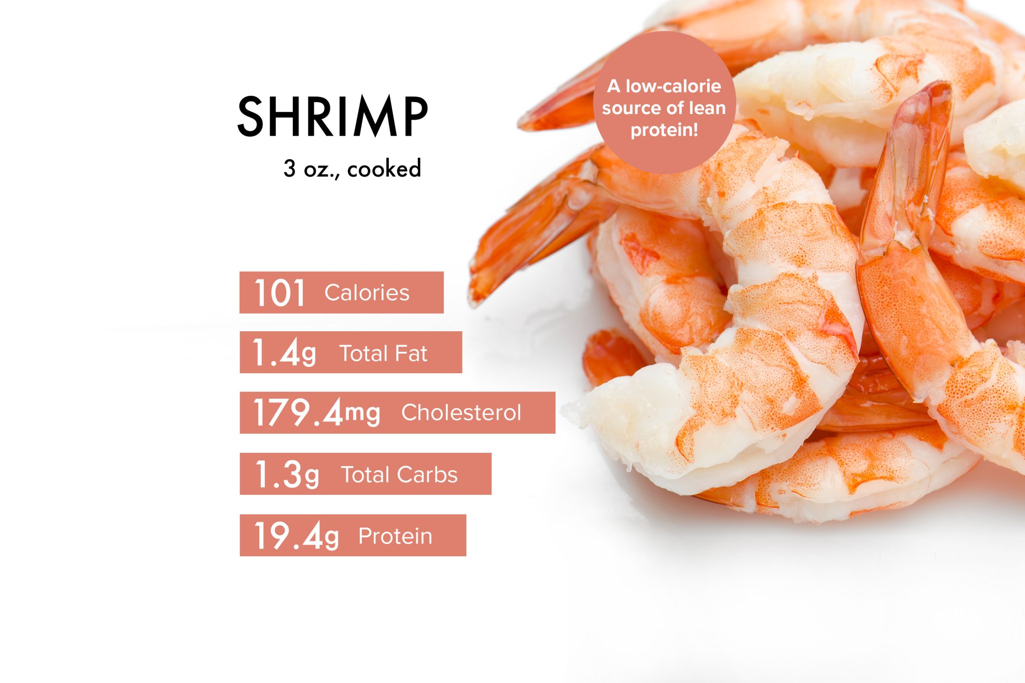 Is Shrimp Meat Considered a Healthy Protein? | Food Readme
