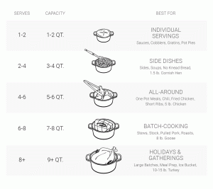 le-creuset-dutch-oven-sizes-your-complete-buying-guide | Food Readme