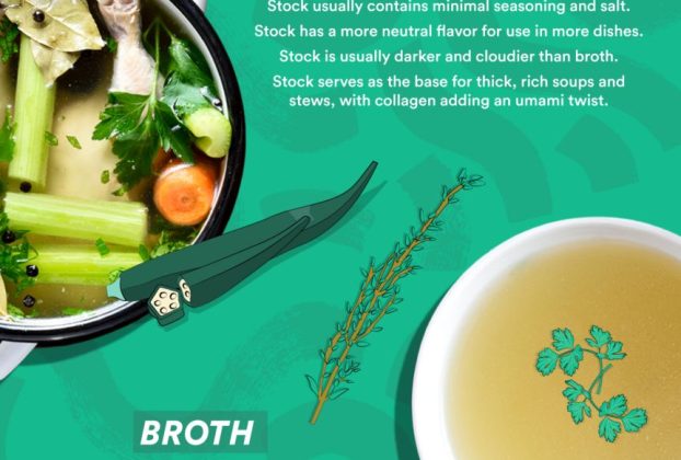 Chicken vs Hen: Understanding the Differences and More | Food Readme