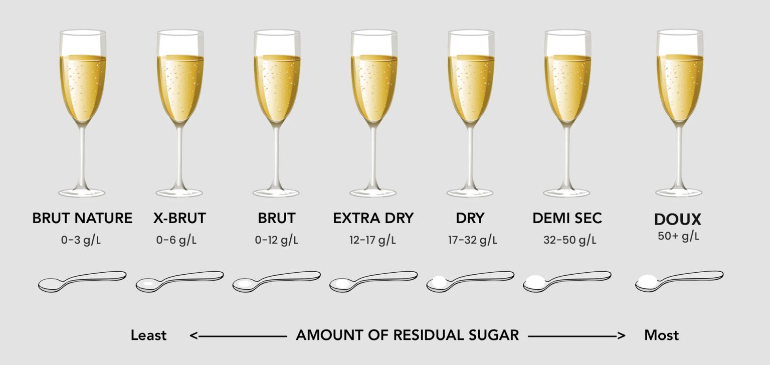 What does champagne taste like and how it’s produced? | Food Readme