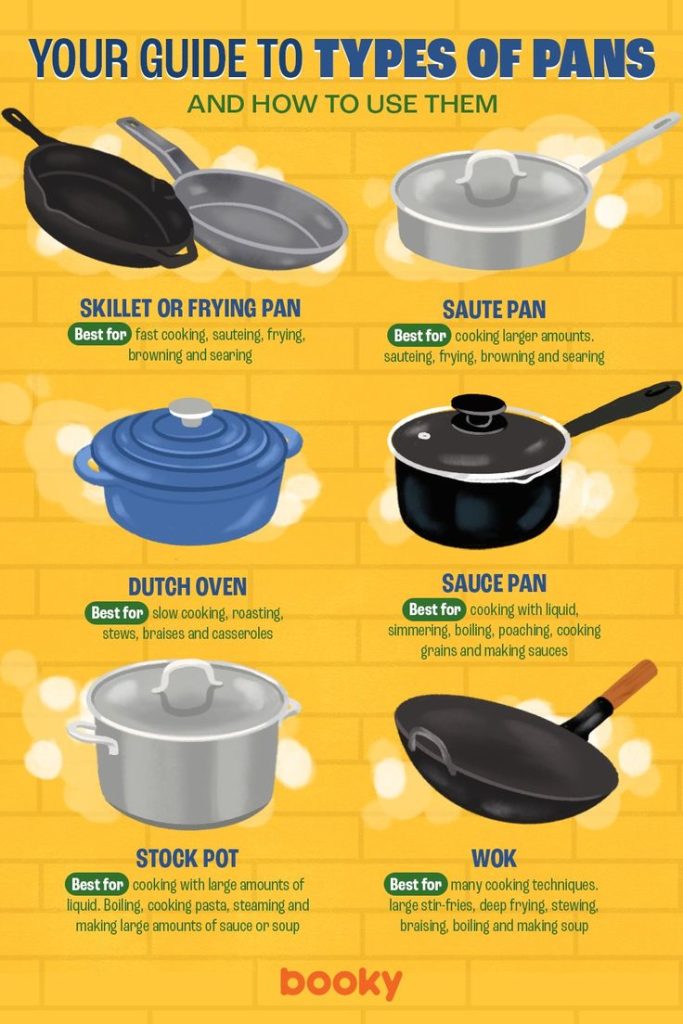 What is a Skillet? A Guide to Cooking Essentials | Food Readme
